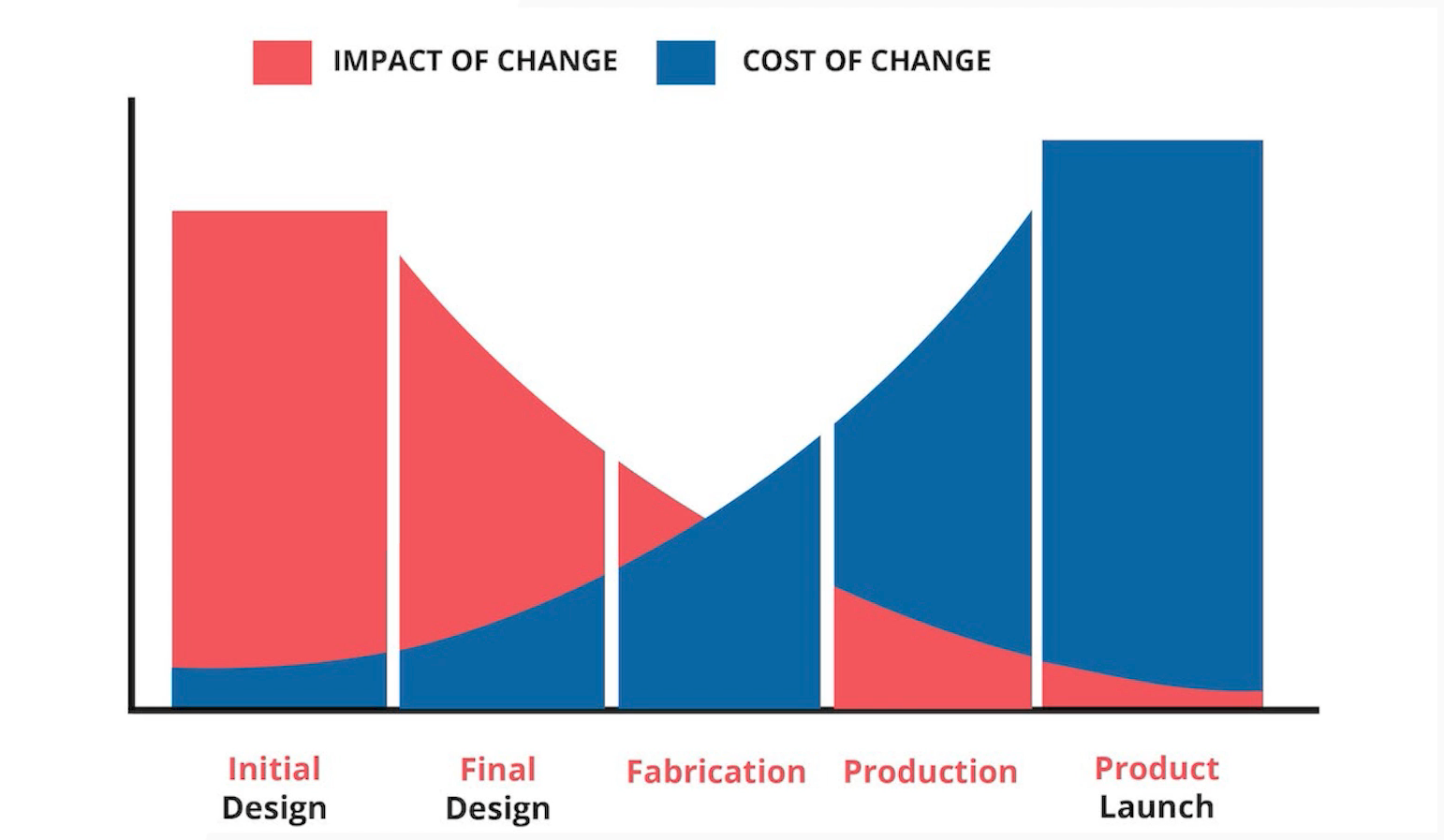 How do I learn about new manufacturing processes for my design ...